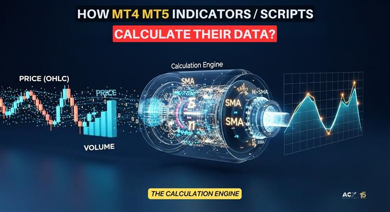 How Do MT4 & MT5 Indicators and Scripts Actually Calculate Their Data?
