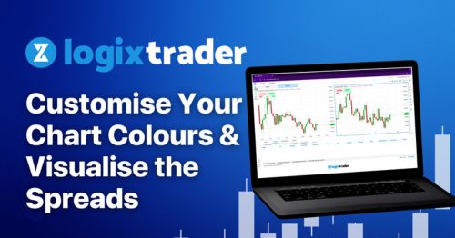 How to Customise Your Trading Chart Colours and Visualise the Spreads ...