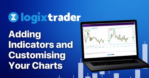 Adding Indicators and Customising Your Charts in LogixTrader