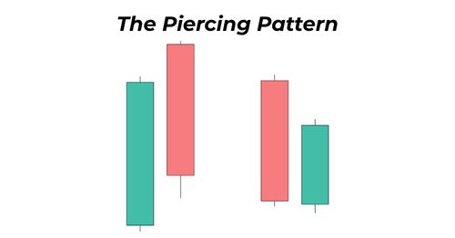 Piercing Pattern Candlestick: How to Trade This Powerful Bullish ...