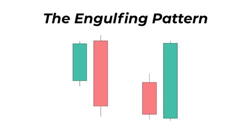 How to Trade Engulfing Candlestick Patterns Like a Pro