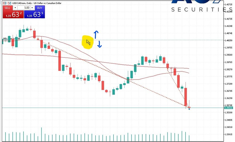 Guia MetaTrader (MT4 e MT5) Passo a Passo – Parte 2: Como Configurar ...