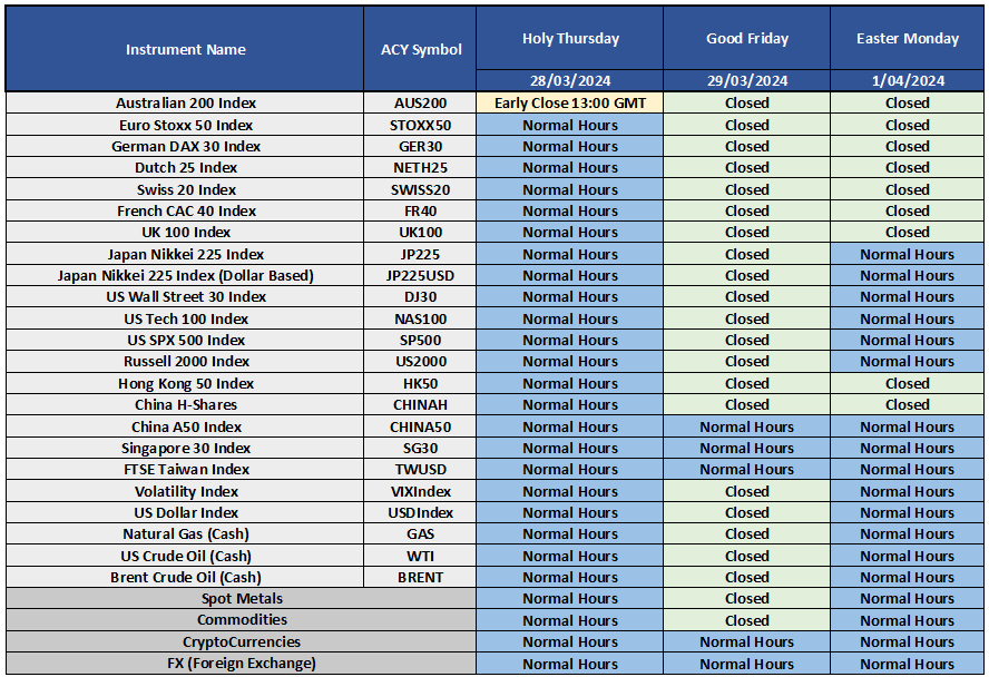 March and April Trading Hours Update