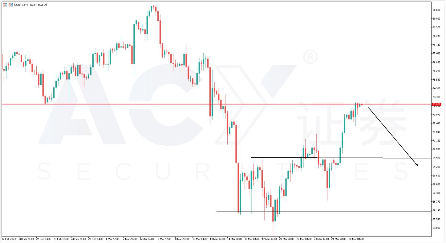 WTI原油两周大涨15%，投资者小心乐极生悲！ - MoneyTheory