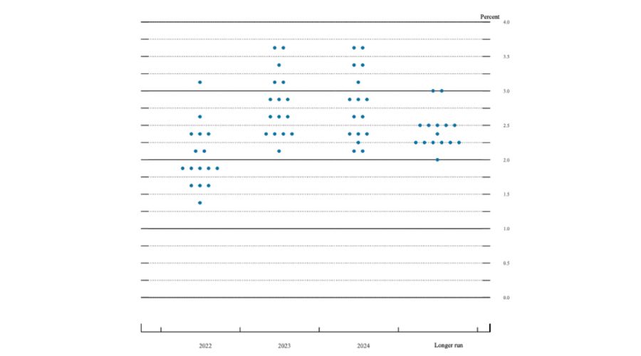 How to Understand the Influence of FOMC Meetings in Global Markets and ...