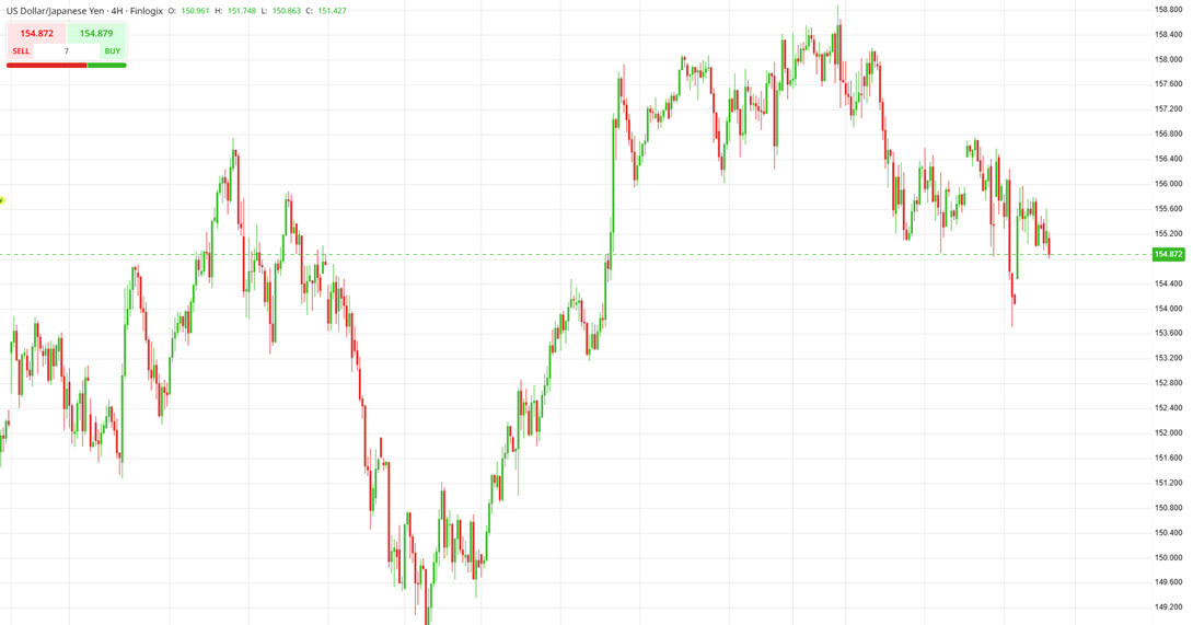 JPY Market Outlook Policy Shifts, Tariff Impacts, and Inflation Dynamics