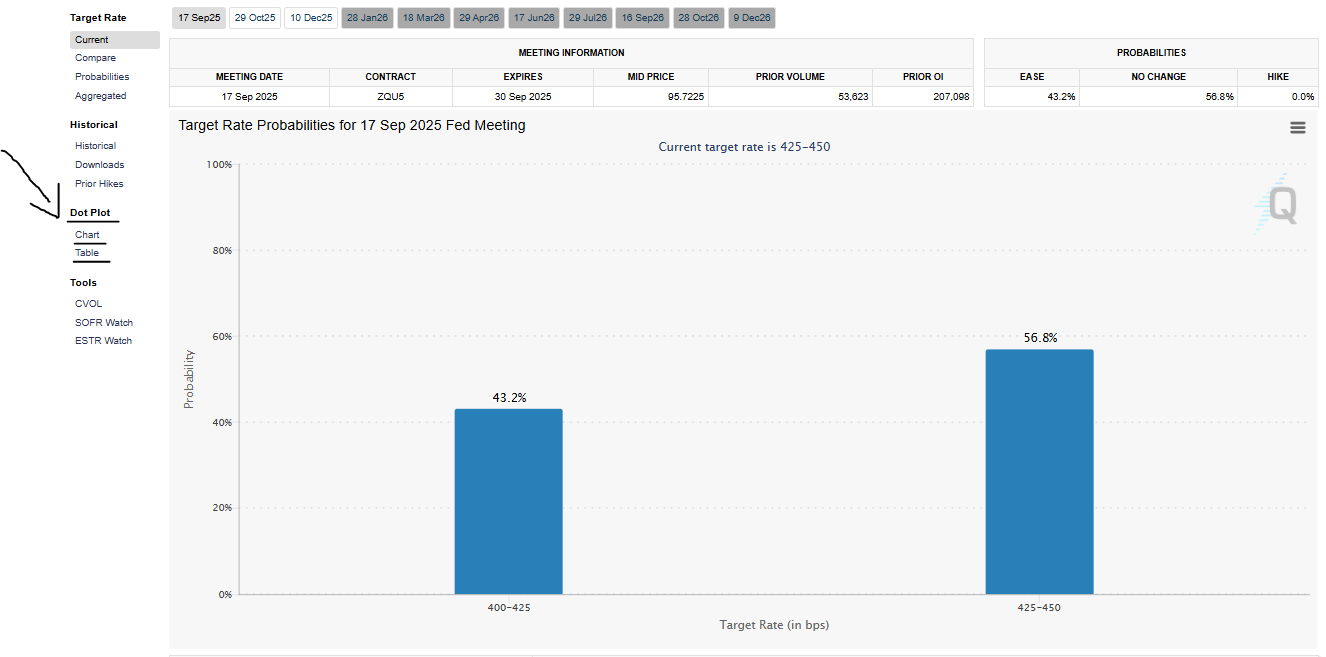 What is the FED Dot Plot and How to Read it a Begginers Guide
