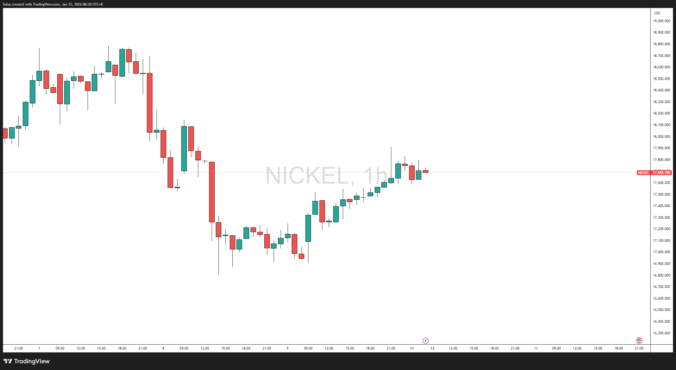 Nickel Market Outlook: Supply Signals and Inventory Surge Test Upside ...