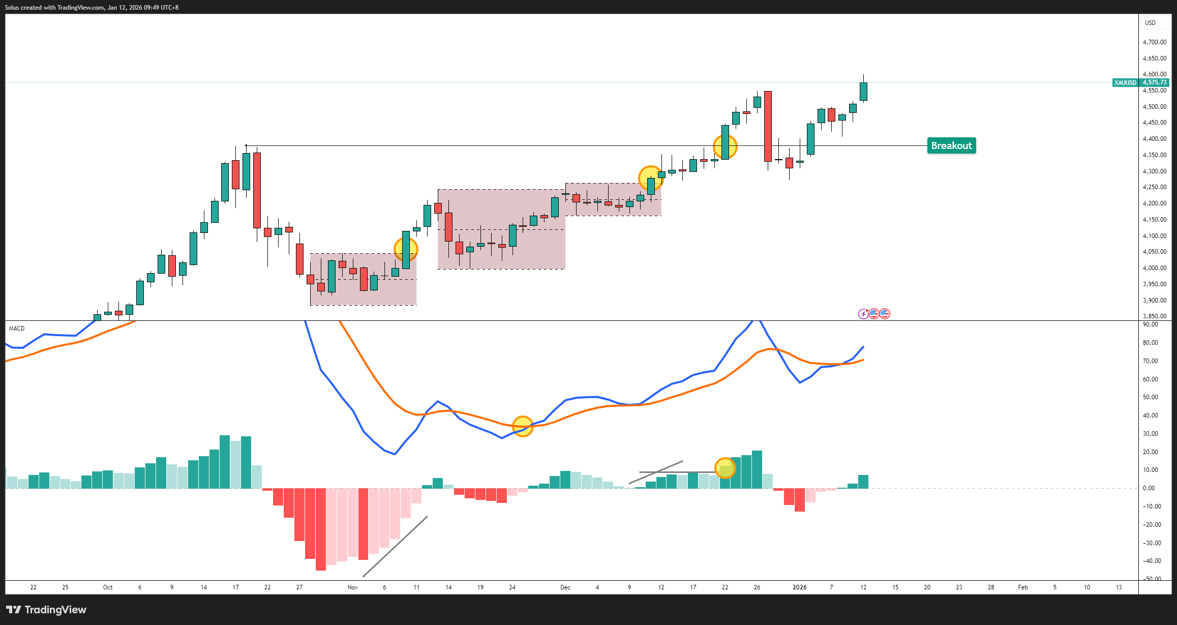 MACD as a Trend Filter: How to Avoid Countertrend Trades and Overtrading