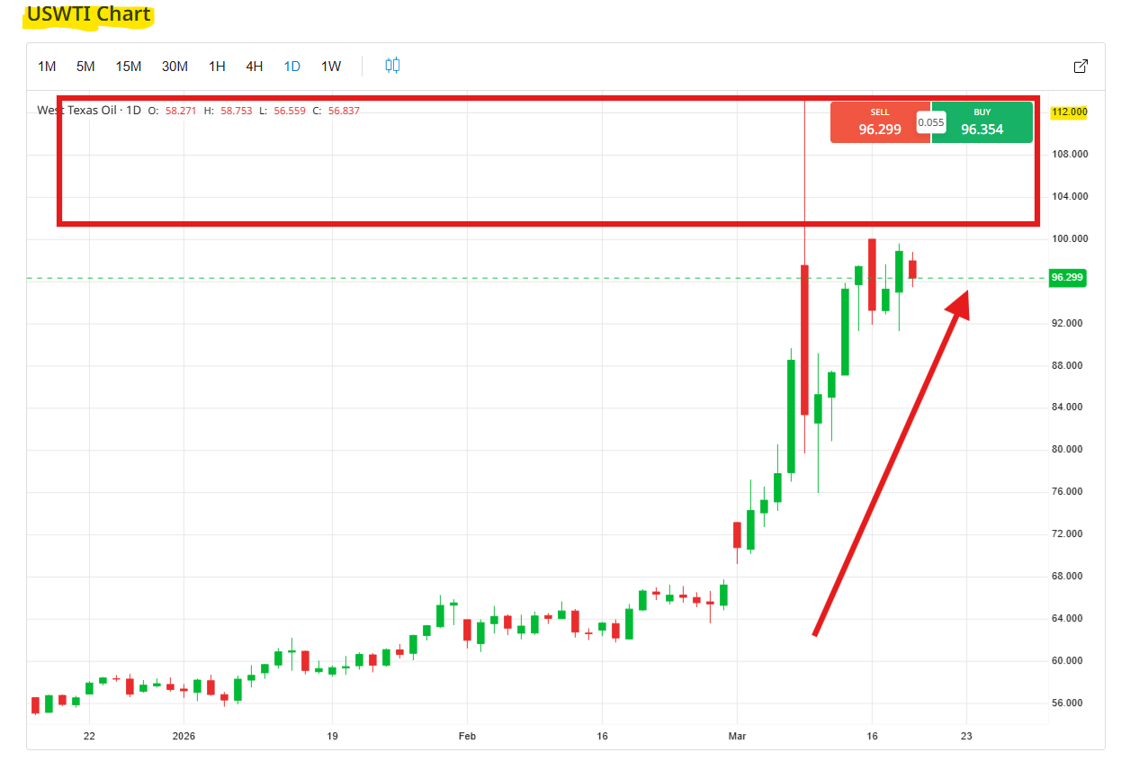 Why Oil Traders Chasing $120 Are Walking Into a Massive Liquid...