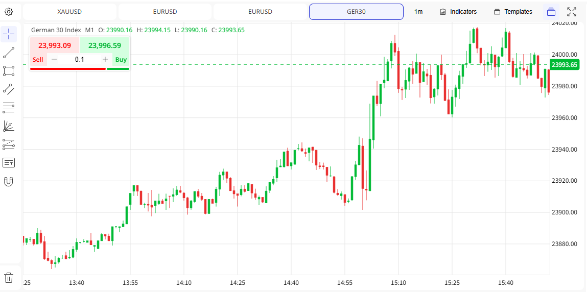 DAX(GER30): How the index will weather the twin shocks of whol...